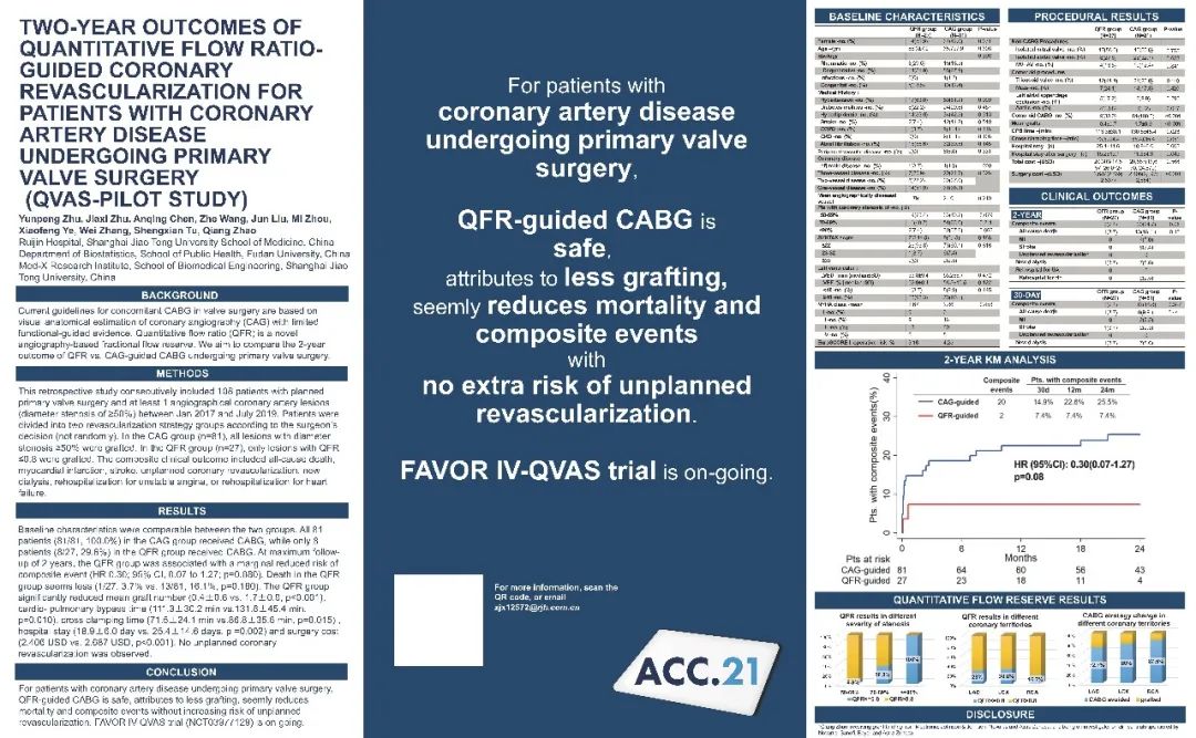 定量血流分数QFR指导原发性瓣膜手术同期冠状动脉血运重建策略的早期结果（QVAS-Pilot） - 博动医疗